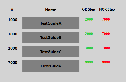 TestIT:Guide Step Type - Nolek Wiki